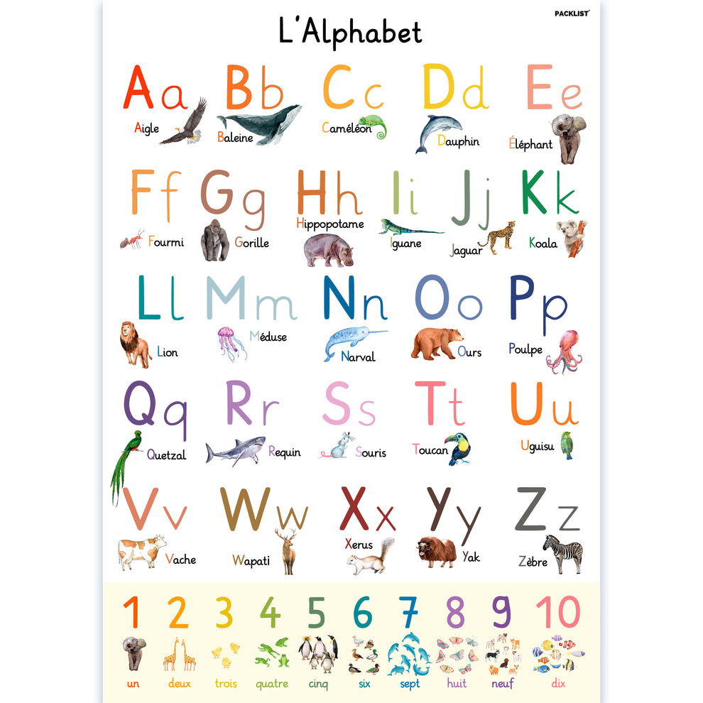 Poster de l'Alphabet Français | PACKLIST
