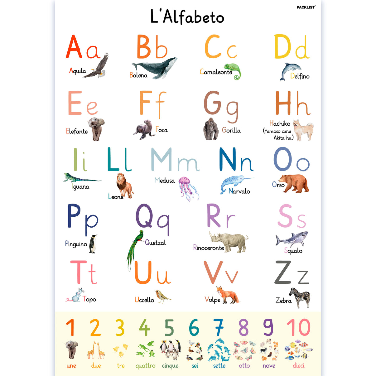 Poster dell'Alfabeto Italiano per Bambini | PACKLIST