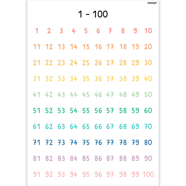 Poster de los Números del 1 a 100 para Niños | PACKLIST