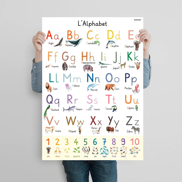 Poster de l'Alphabet Français | PACKLIST