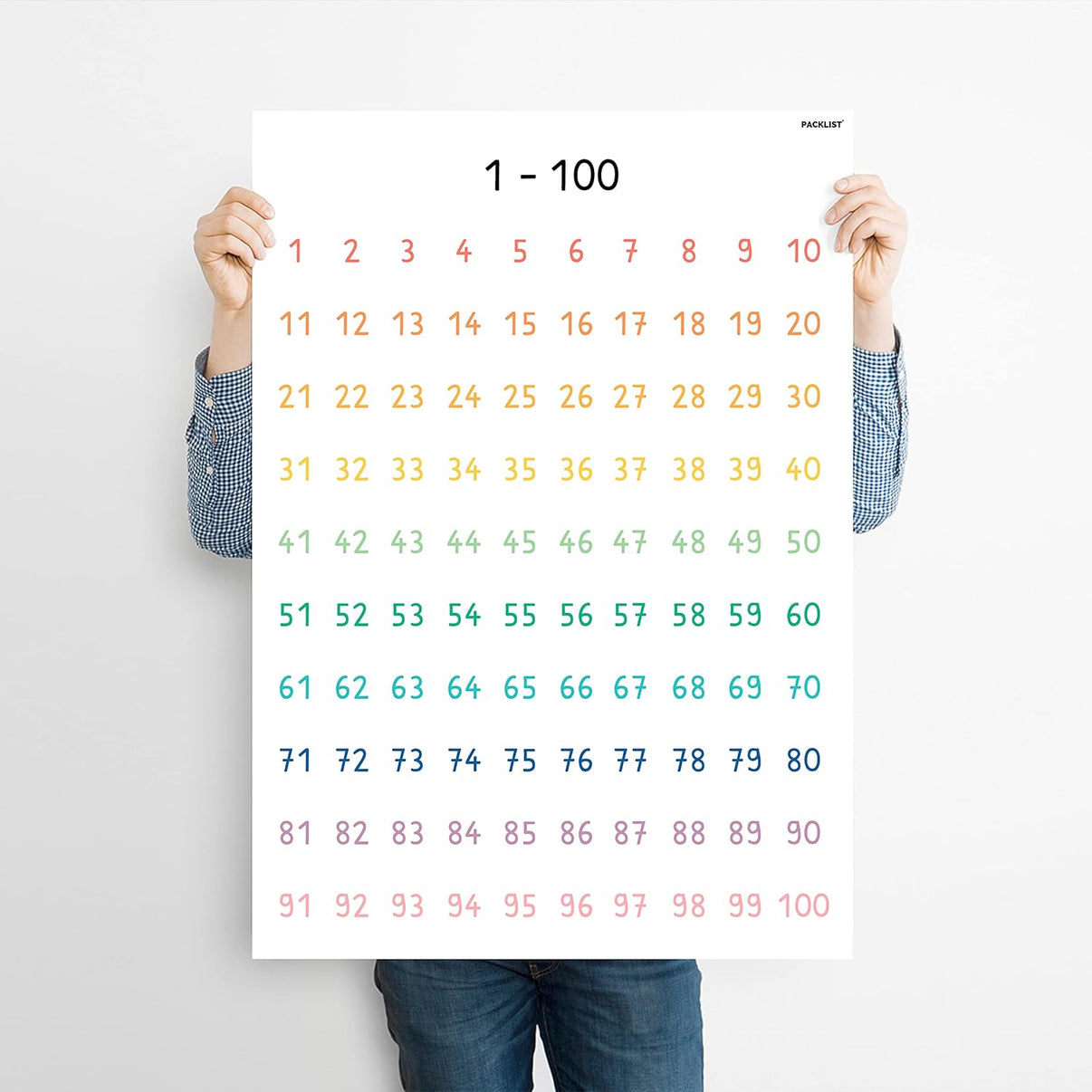 Poster de los Números del 1 a 100 para Niños | PACKLIST