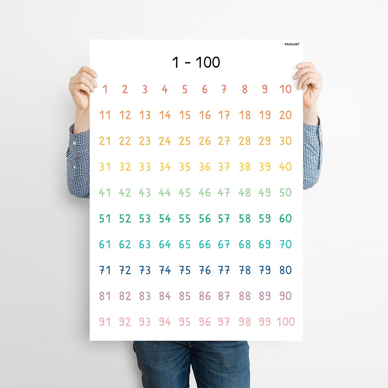 Poster de los Números del 1 a 100 para Niños | PACKLIST