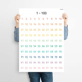 Poster de los Números del 1 a 100 para Niños | PACKLIST