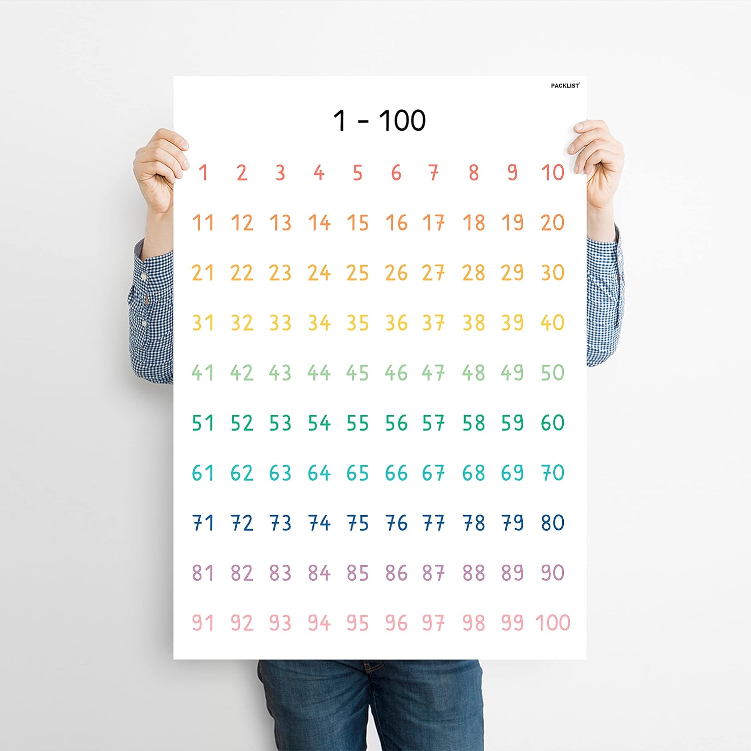 Poster de los Números del 1 a 100 para Niños | PACKLIST