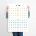 Poster de los Números del 1 a 100 para Niños | PACKLIST