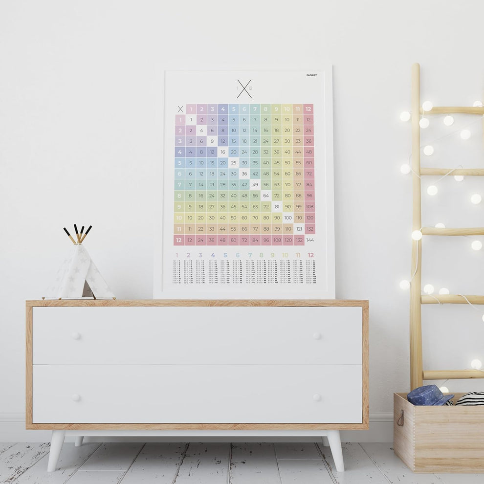 Poster Multiplication Tables from 1 to 12 | PACKLIST