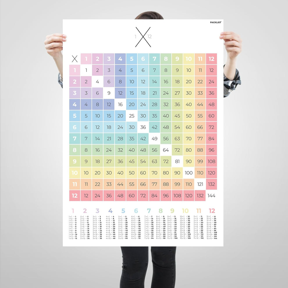 Poster Multiplication Tables from 1 to 12 | PACKLIST
